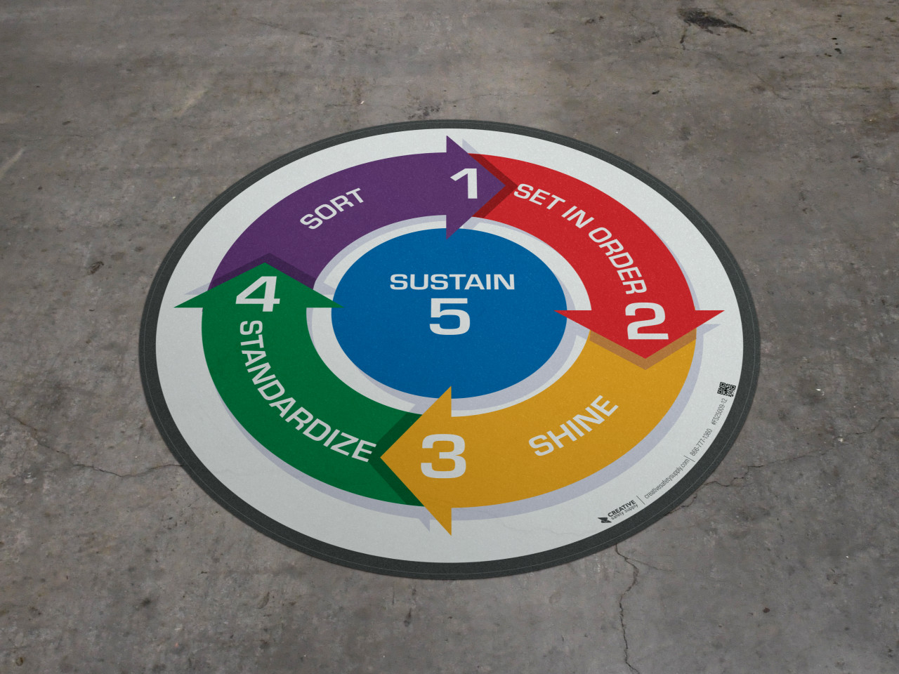 5S Cycle Floor Sign