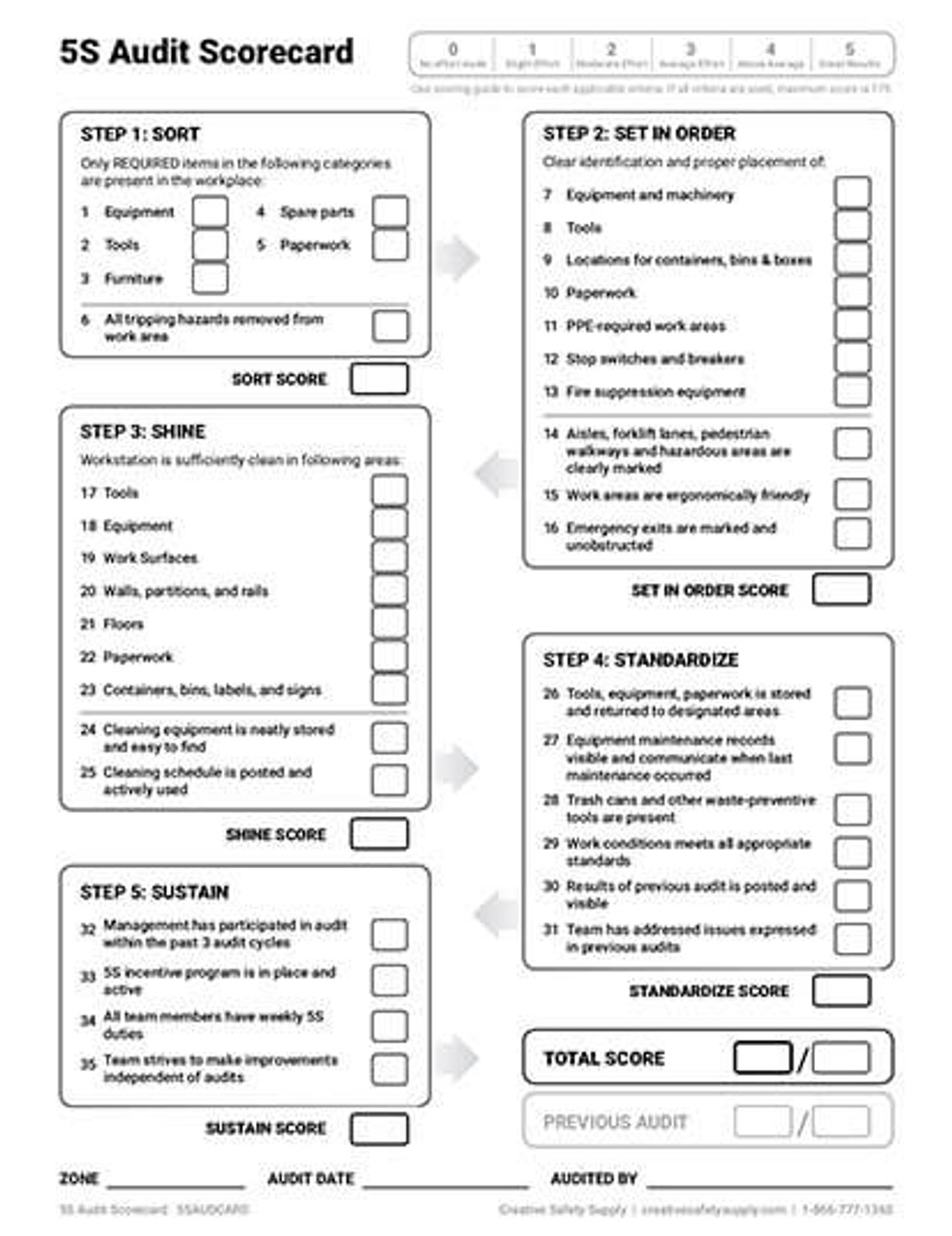 5S Audit Scorecard Digital Download 5S Audit Scorecard Digital Download
