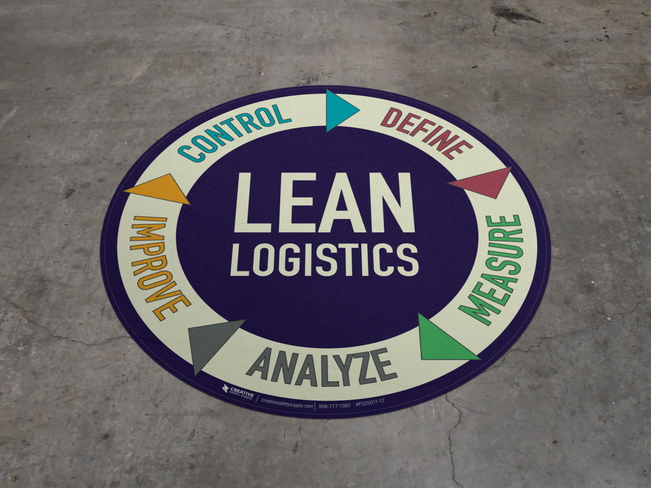 Lean Logistics Floor Sign
