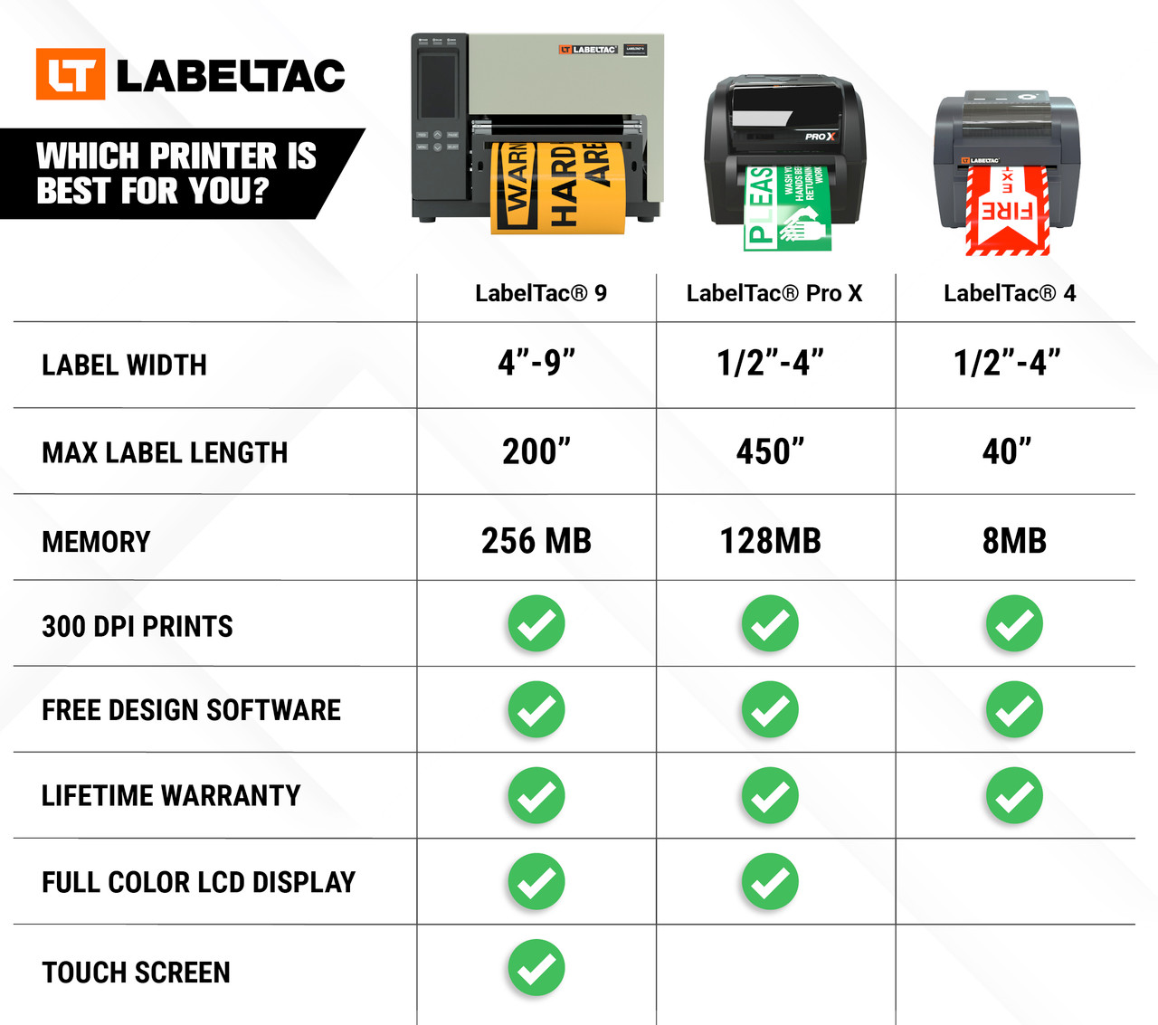 LabelTac® 9 Industrial Labeling System