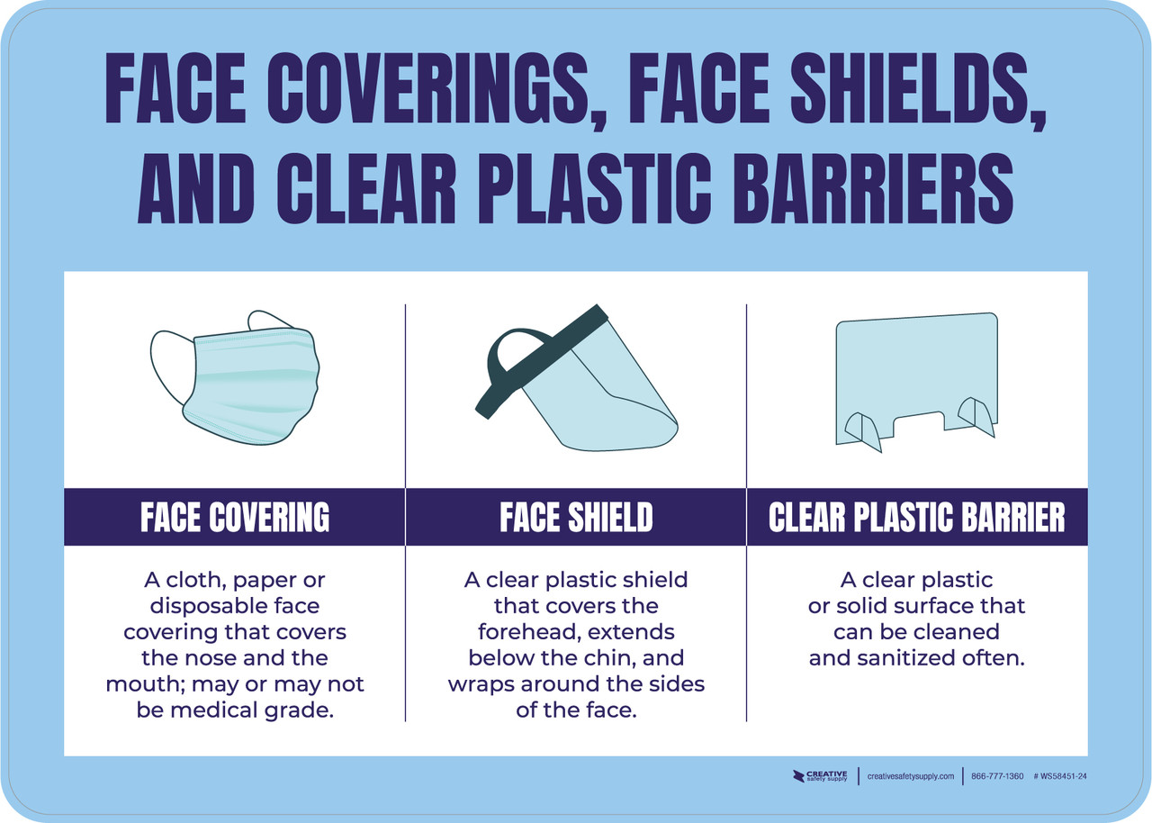 Face Coverings Face Shields and Clear Plastic Barriers with Icons Blue ...