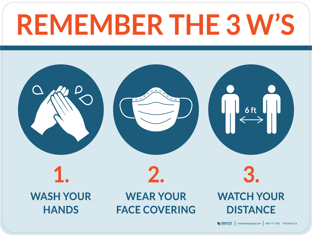 Remember the 3 W's with Icons Blue Orange Landscape v2 - Wall Sign