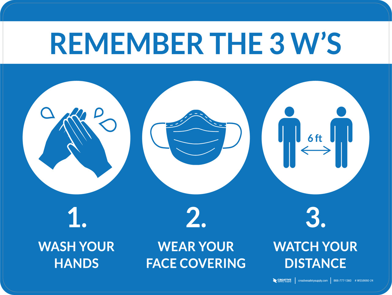 Remember the 3 W's with Icons BlueLandscape - Wall Sign