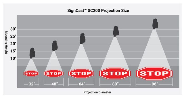 One Way Pointing Hand Green - SignCast™ S200 Virtual Sign