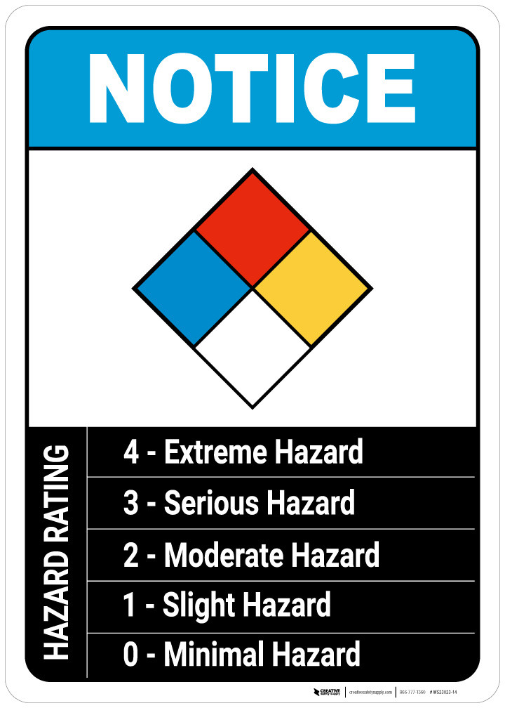Aviso: nfpa diamante clasificación de peligro químico ansi - cartel de ...