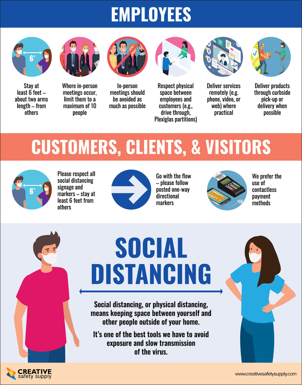Social Distancing - Employees - Customers/Clients/Visitors - Poster
