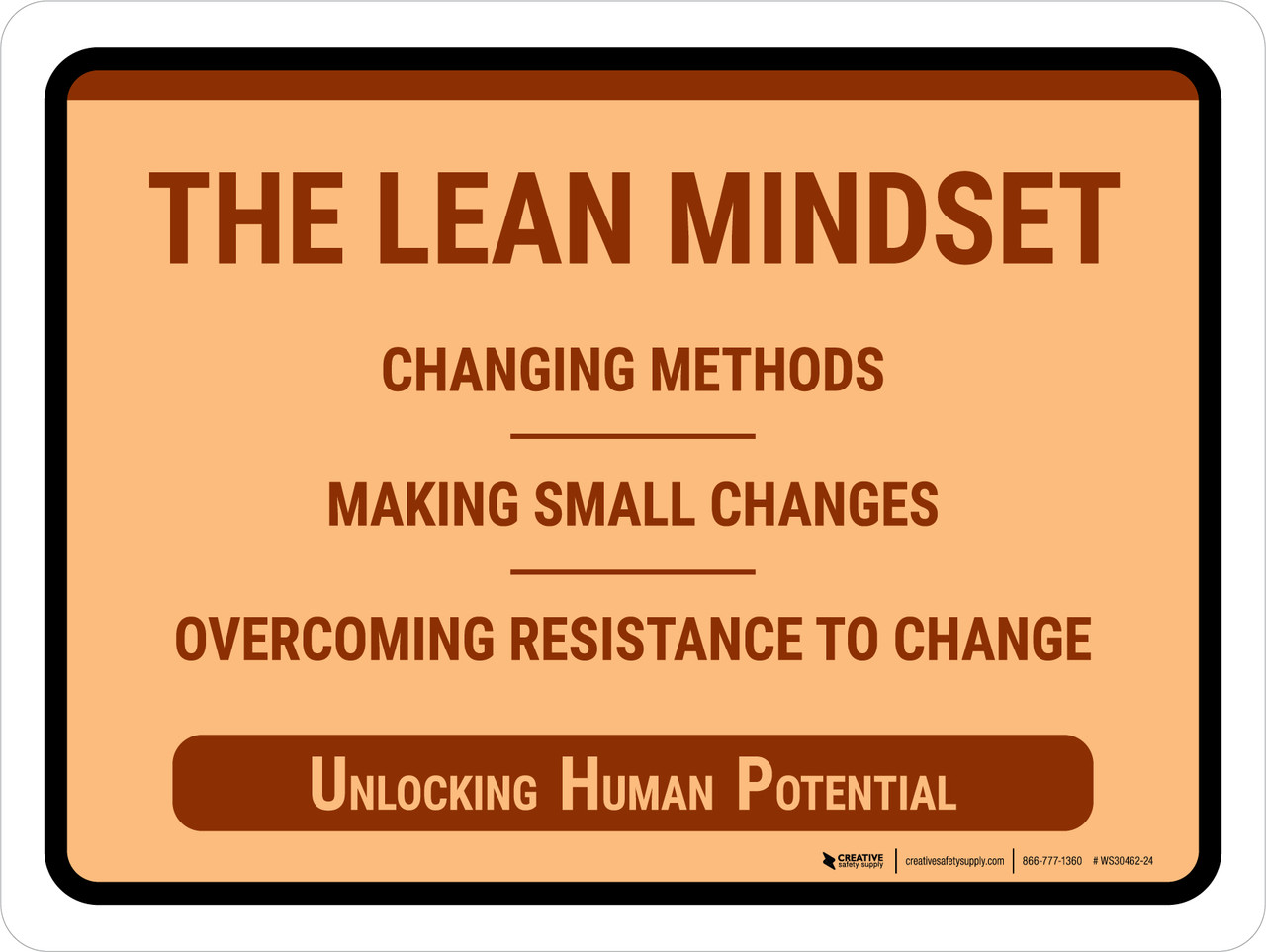 The Lean Mindset Landscape - Wall Sign