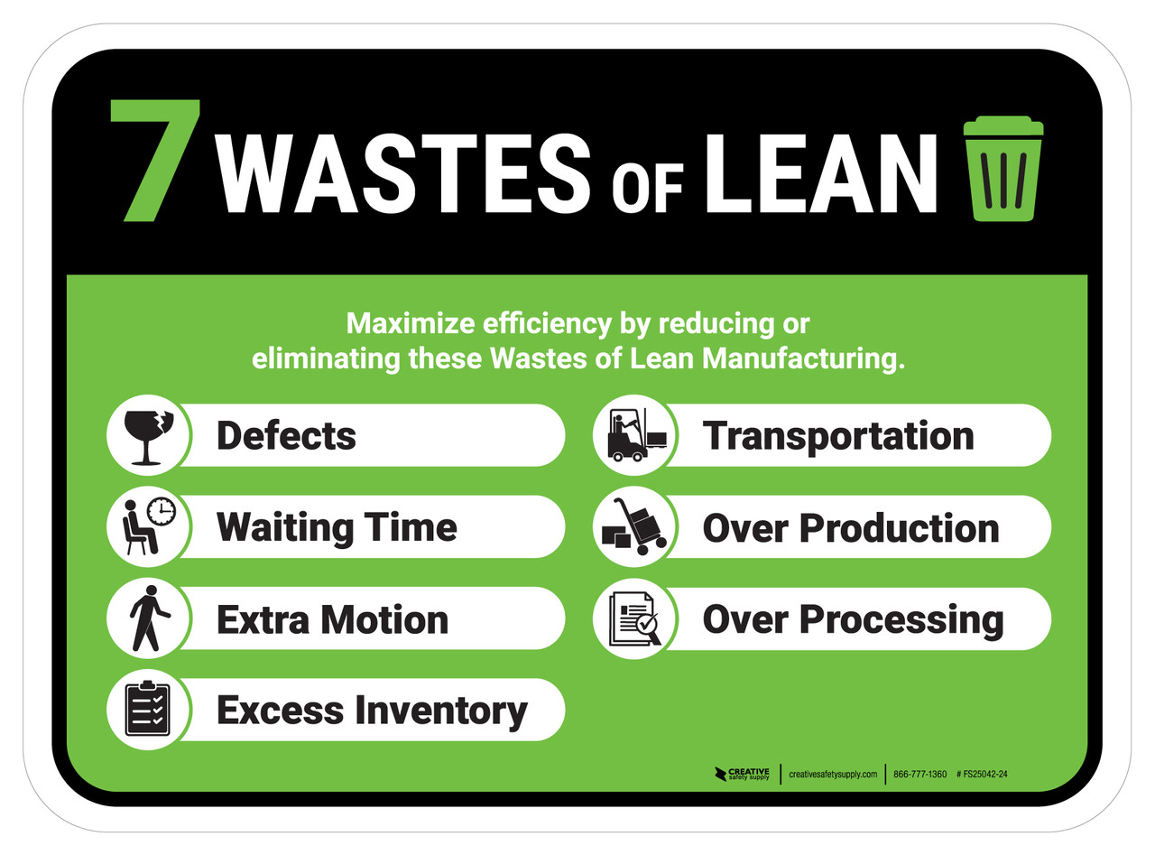 7 Wastes Of Lean Maximize Efficiency Rectangular - Floor Sign