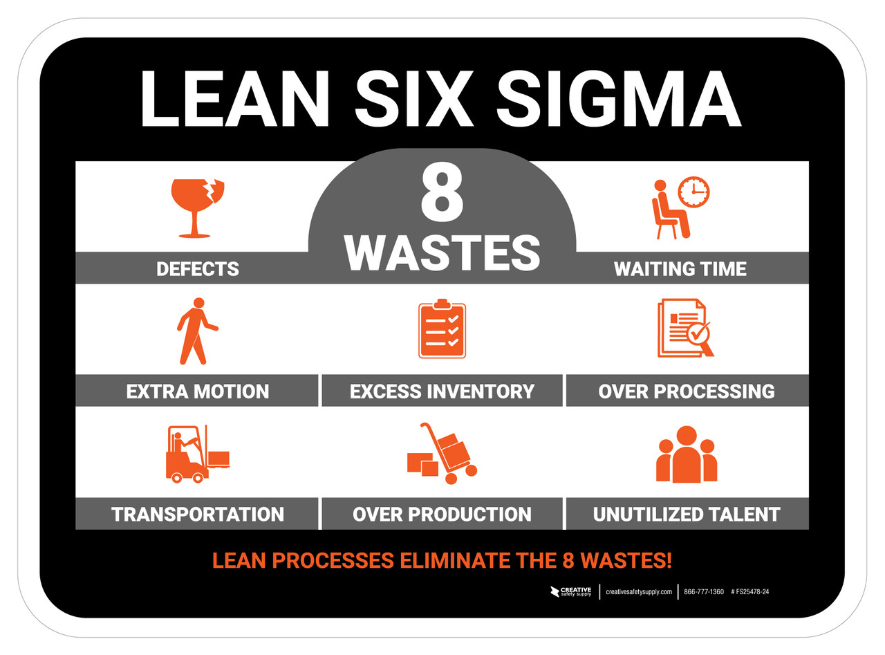 8 Lean 6 Sigma wastes Rectangle - Floor Sign