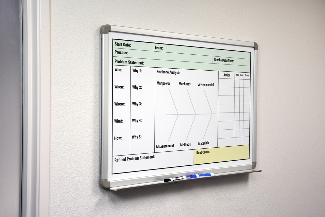 Root Cause Whiteboard | Creative Safety Supply