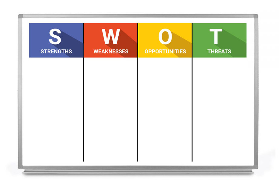 SWOT (Strengths/Weaknesses/Opportunities/Threats) Whiteboard