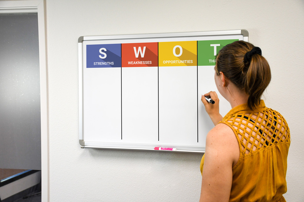 SWOT (Strengths/Weaknesses/Opportunities/Threats) Whiteboard