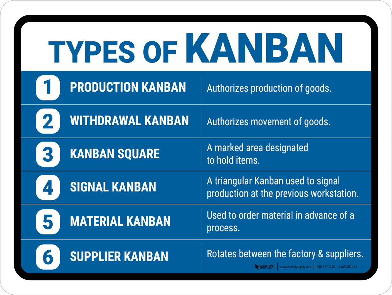 Types of Kanban Landscape - Wall Sign | Creative Safety Supply