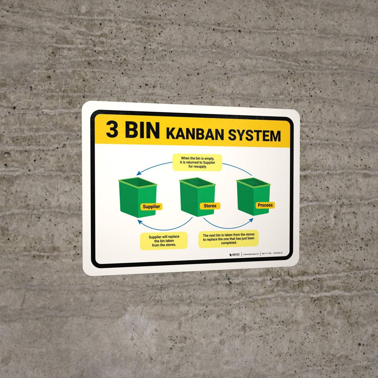 3 Bin Kanban System Landscape - Wall Sign