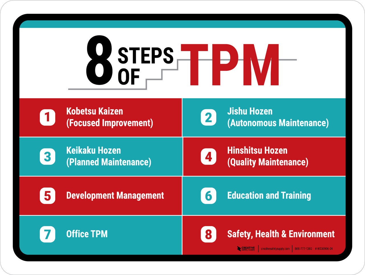 8 Steps of TPM Landscape - Wall Sign | Creative Safety Supply