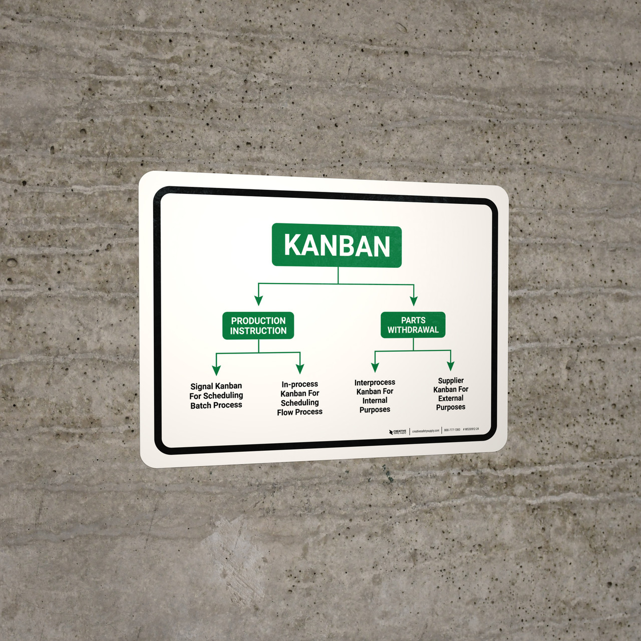 Kanban Flow Diagram Landscape - Wall Sign | Creative Safety Supply