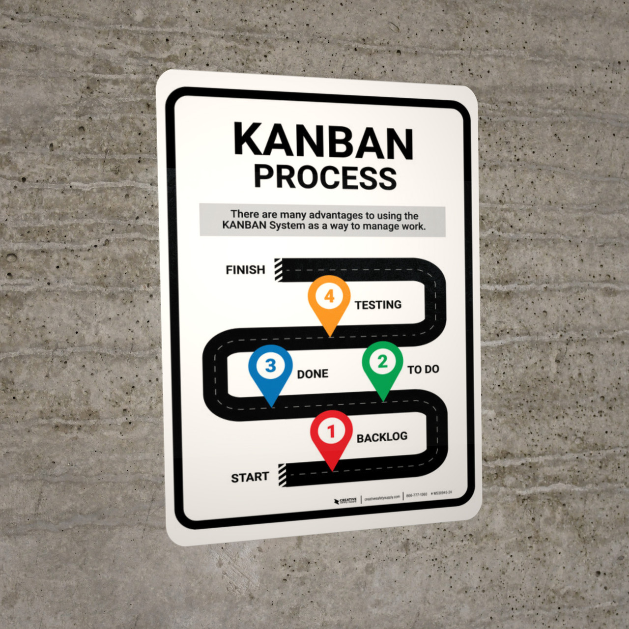Kanban Process Landscape - Wall Sign