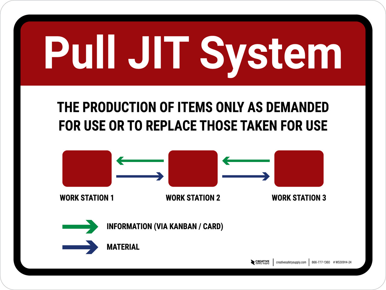 Pull JIT System Landscape - Wall Sign | Creative Safety Supply