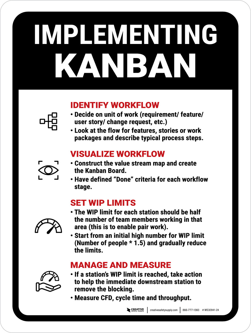 Implementing Kanban Portrait - Wall Sign
