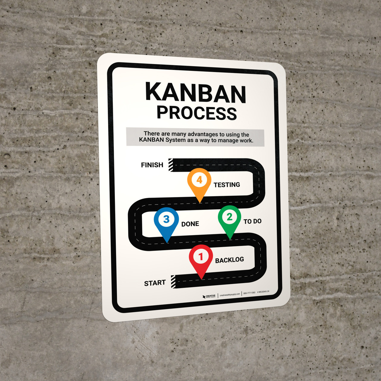 Kanban Process Portrait - Wall Sign | Creative Safety Supply