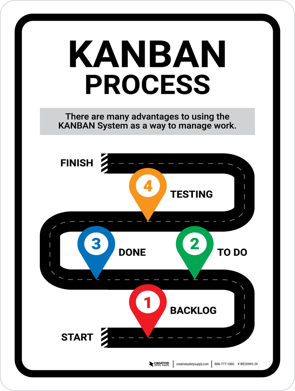 Kanban Process Portrait - Wall Sign