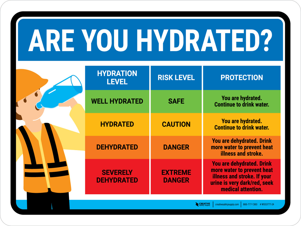 Are You Hydrated Landscape Wall Sign