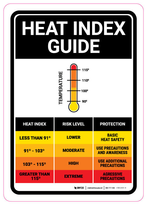 Heat Index Guide Portrait - Wall Sign | Creative Safety Supply