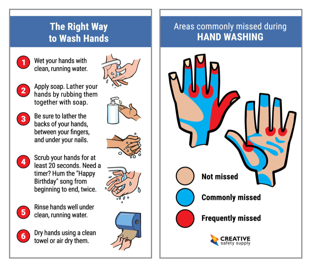 Hand Washing Cards