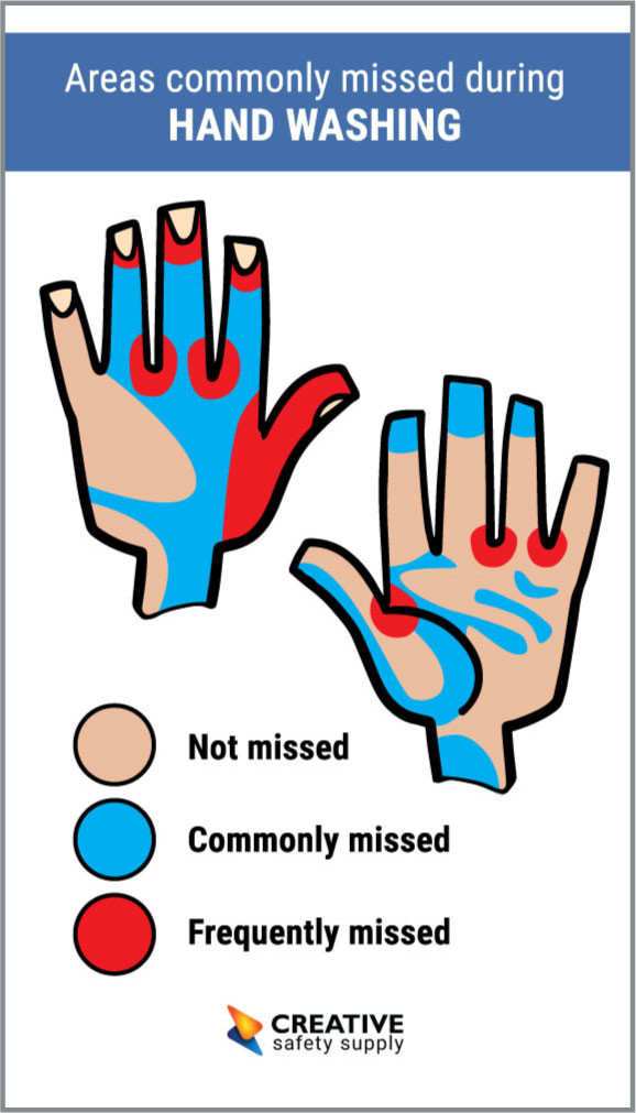 The Right Way to Wash Hands Wallet Card