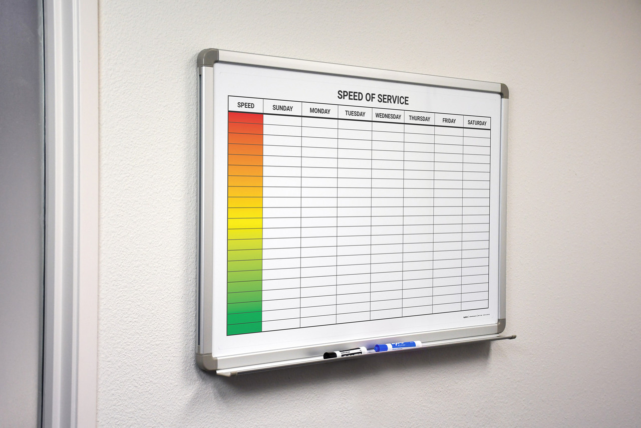 Speed of Service Whiteboard | Creative Safety Supply