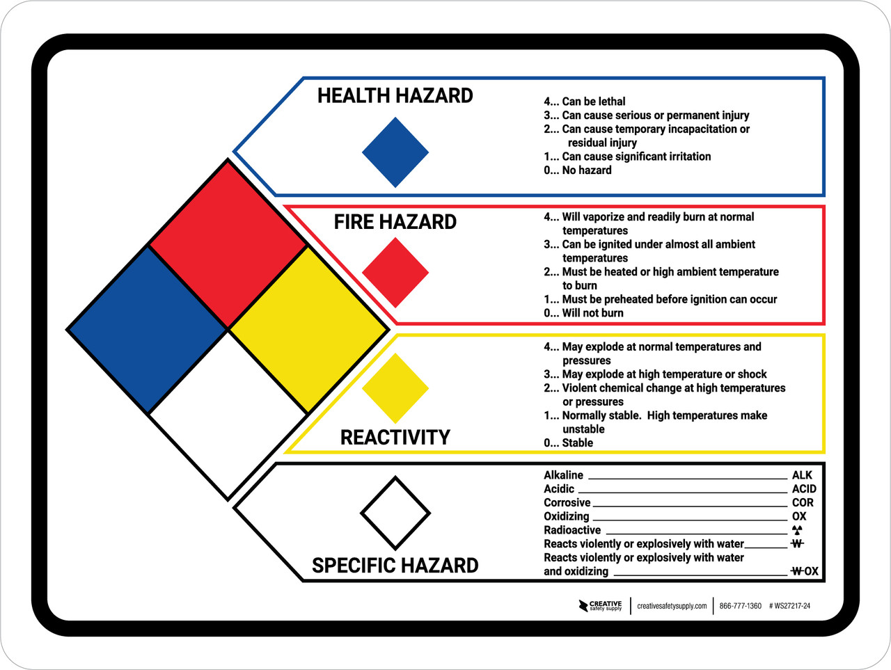 Health Hazard Fire Hazard Landscape - Wall Sign | Creative Safety Supply