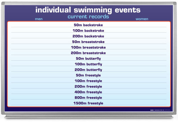 Individual Swimming Records Dry Erase Board | Creative Safety Supply