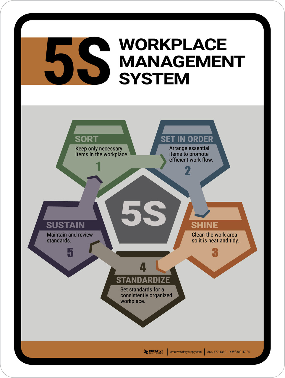 5S Workplace Management System V2 Portrait - Wall Sign | Creative ...