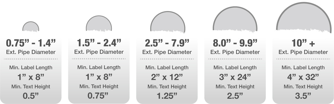Fire Sprinkler Pipe Size Chart Residential Fire Sprinkler System