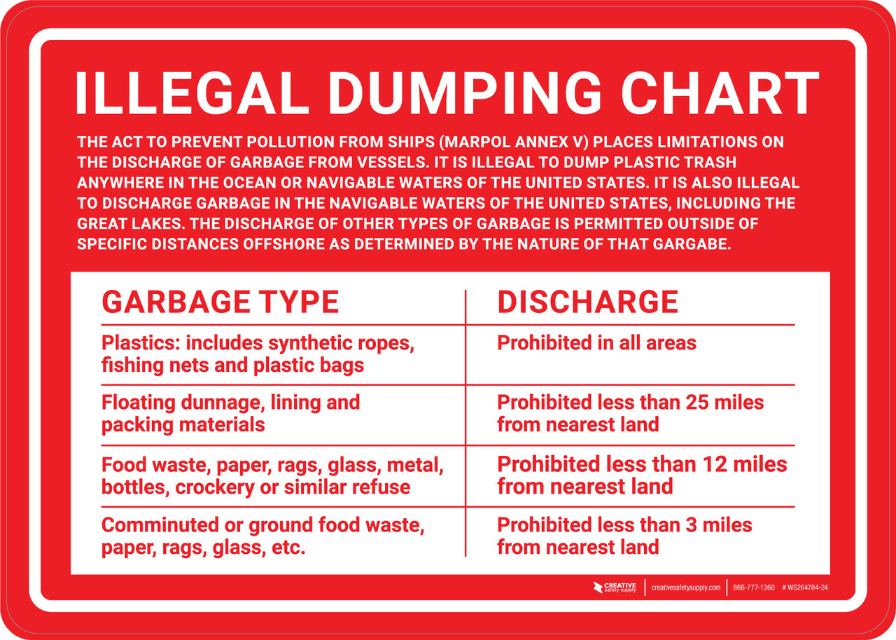 Illegal Dumping Chart Landscape - Wall Sign