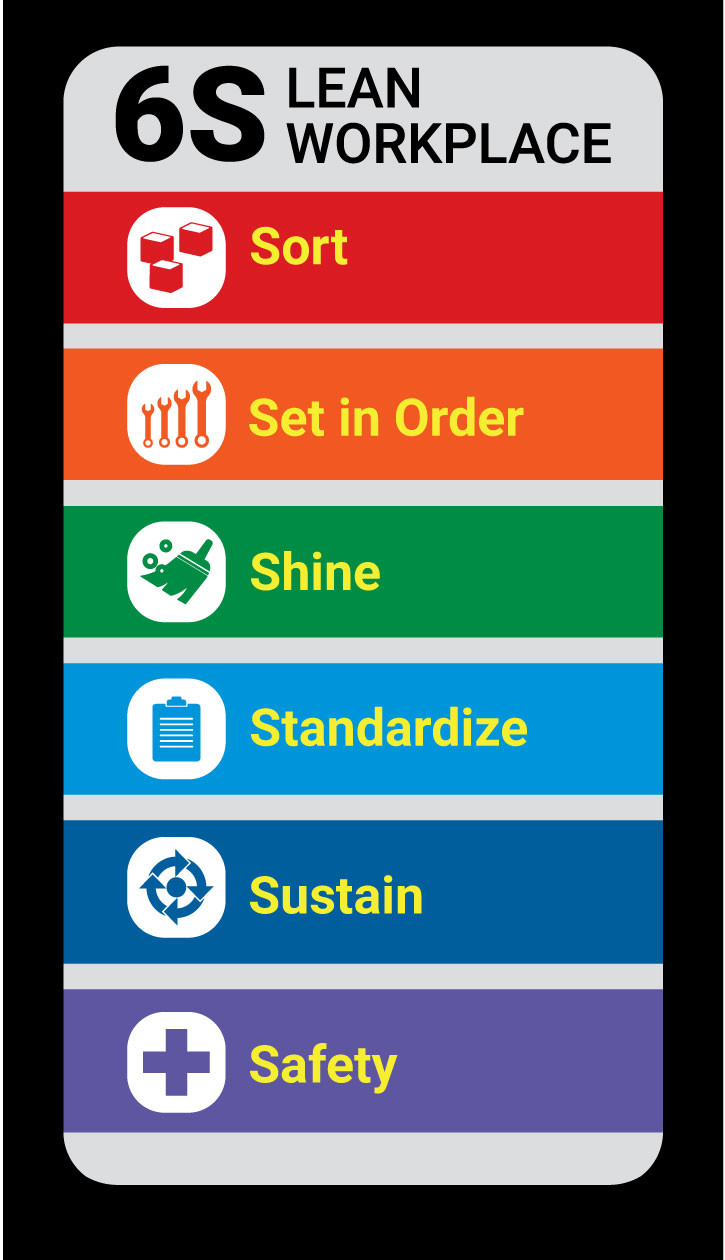 6S Lean Workplace Wallet Card | Creative Safety Supply