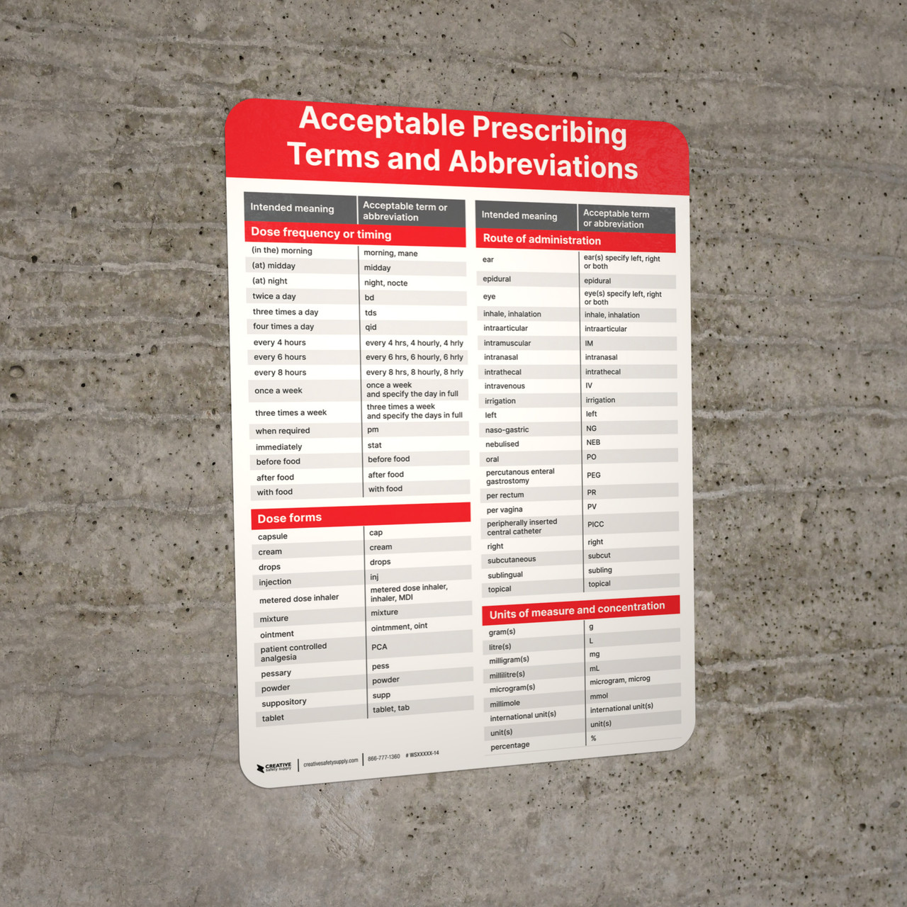 Acceptable Prescribing Terms and Abbreviations Portrait - Wall Sign