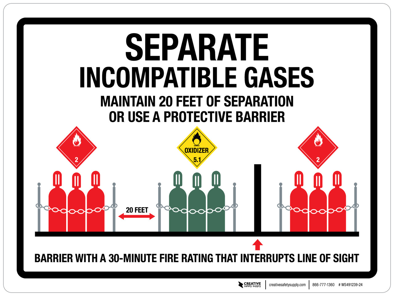 Separate Incompatible Gases Portrait - Wall Sign