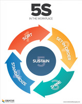 5S in the Workplace Poster (Light) | Creative Safety Supply