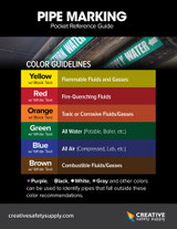Pipe Marking Pocket Guide