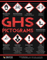 GHS Pictogram Poster