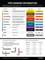 Pipe Marking Guide Poster - 18"x24"