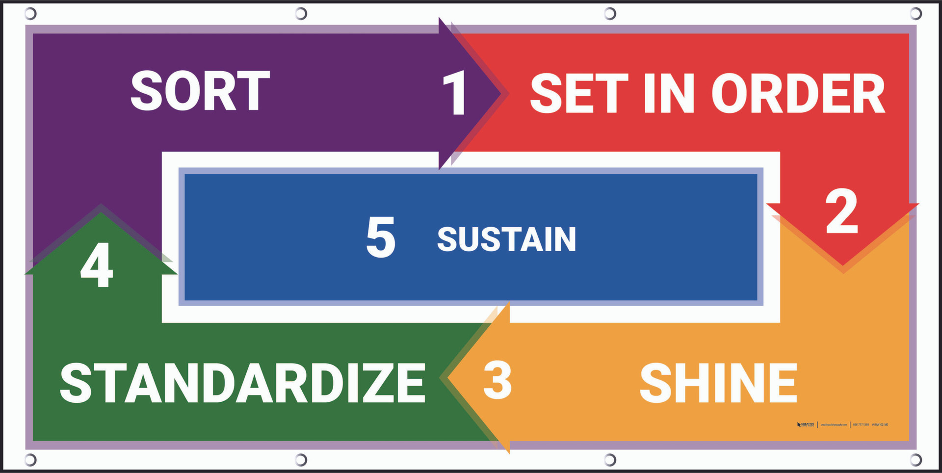 5S Cycle Banner | Creative Safety Supply