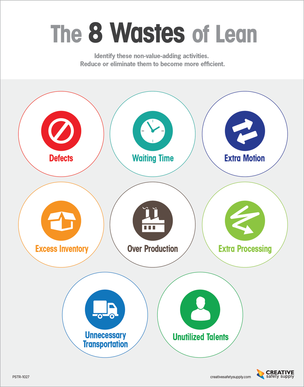 5S Posters | Creative Safety Supply