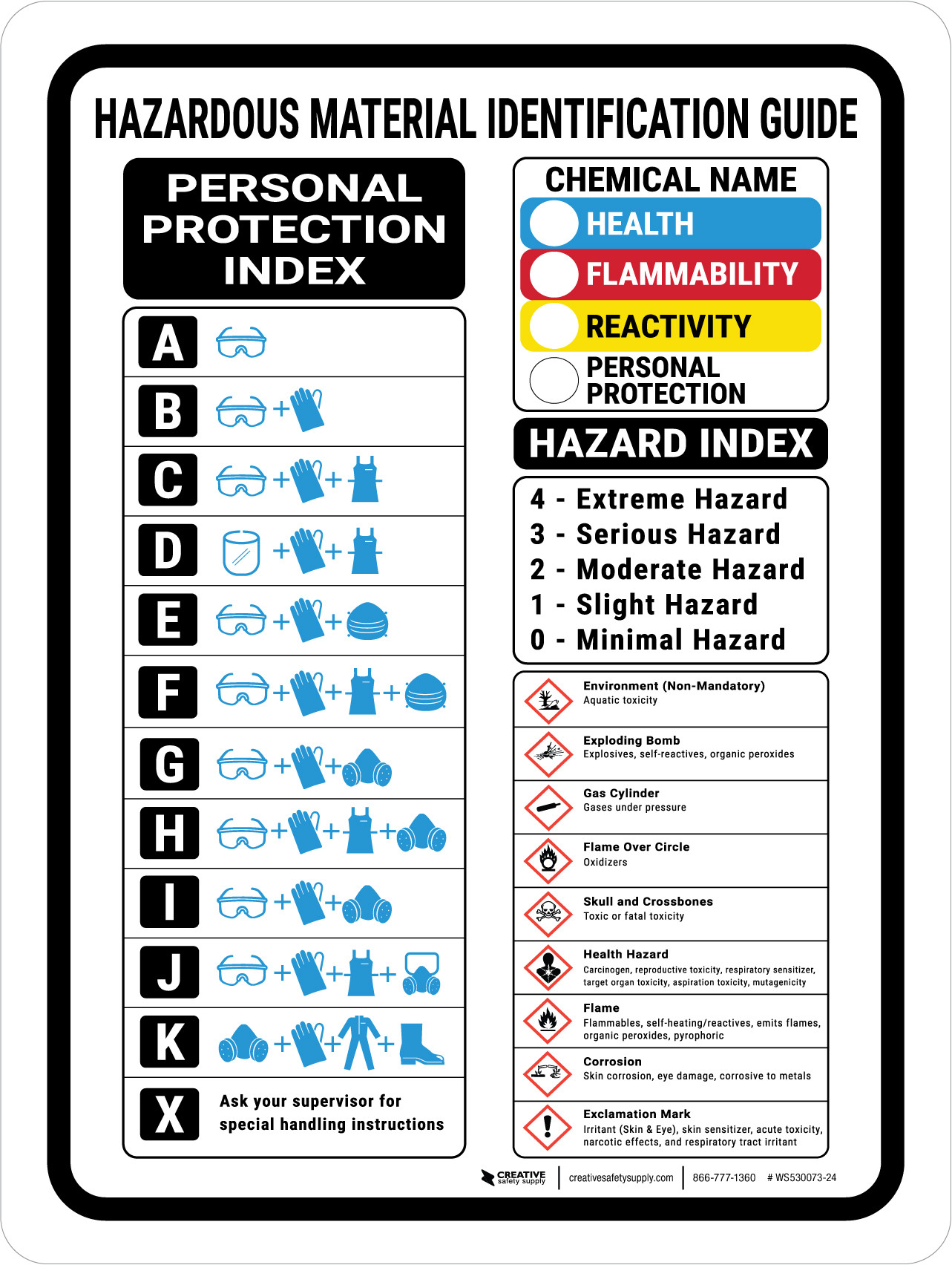 Hazardous Material Identification Guide Portrait - Wall Sign