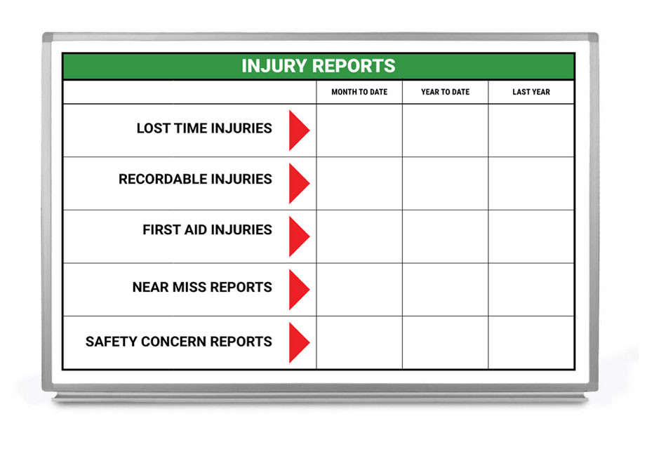 Injury Reports Dry Erase Board | Creative Safety Supply
