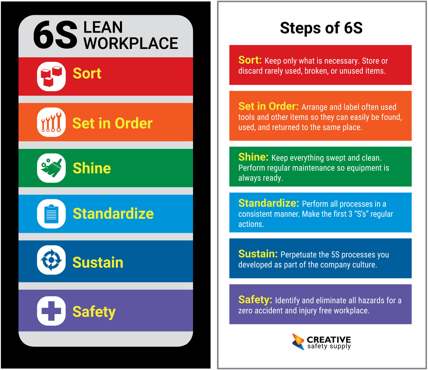 6S Lean Workplace Wallet Card | Creative Safety Supply