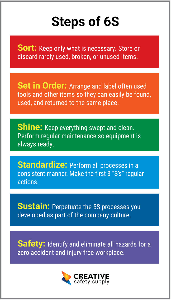 6S Lean Workplace Wallet Card | Creative Safety Supply