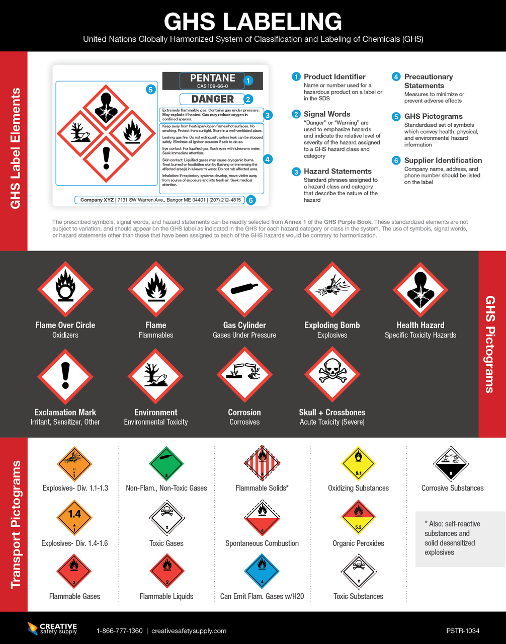 GHS Labeling Poster GHS Labeling Poster