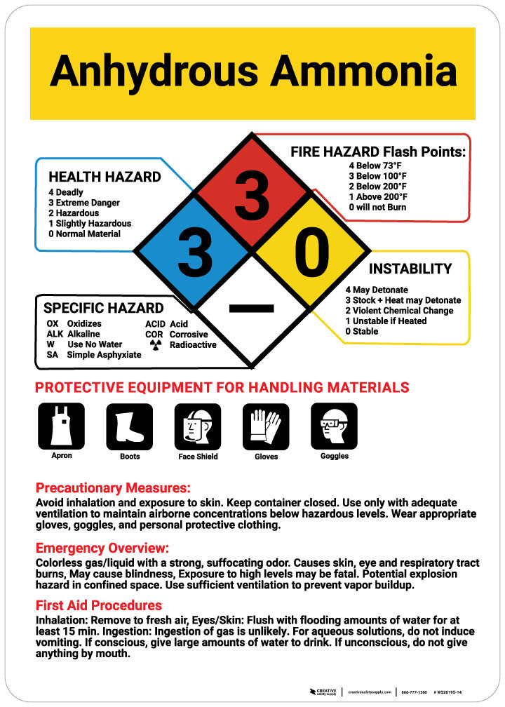 Anhydrous Ammonia Hazards with NFPA Diamond Portrait - Wall Sign